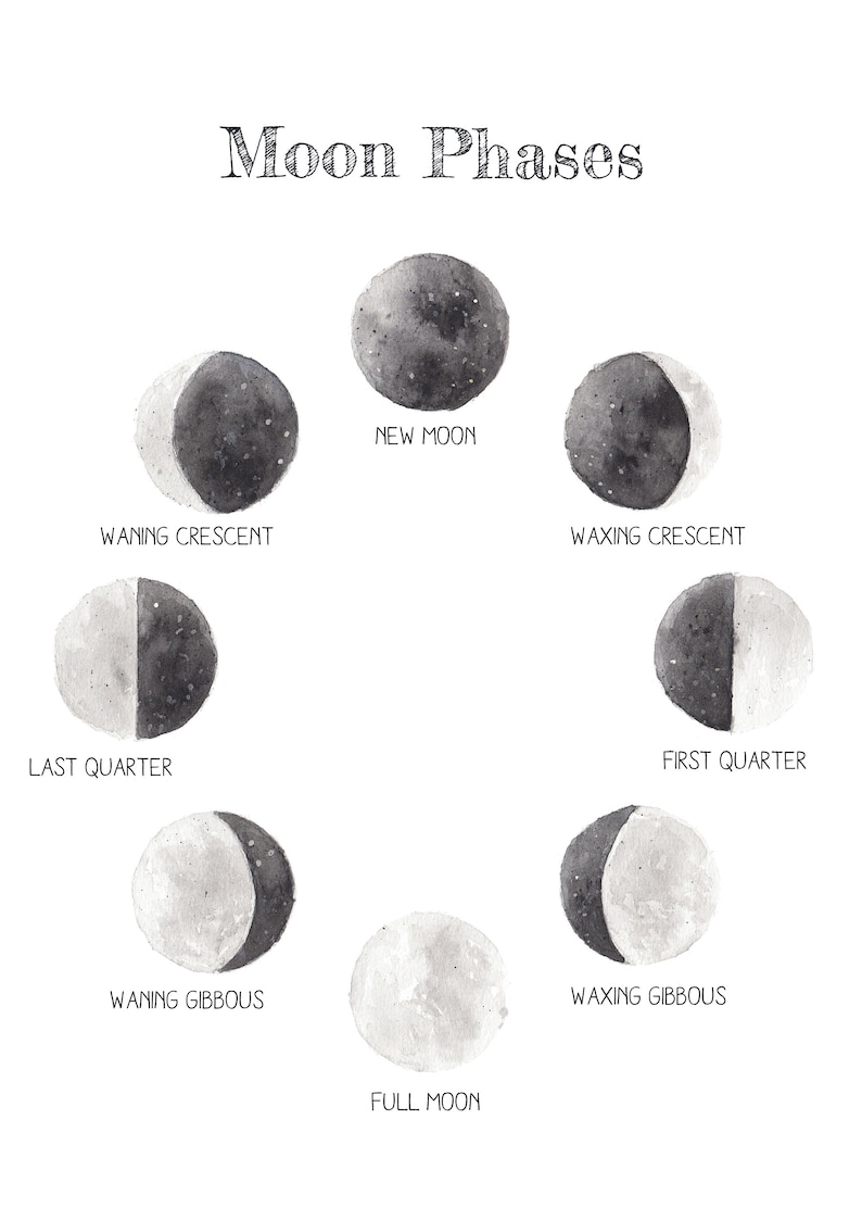 DIGITAL Moon Phases and Planets Poster Montessori Materials | Etsy Canada