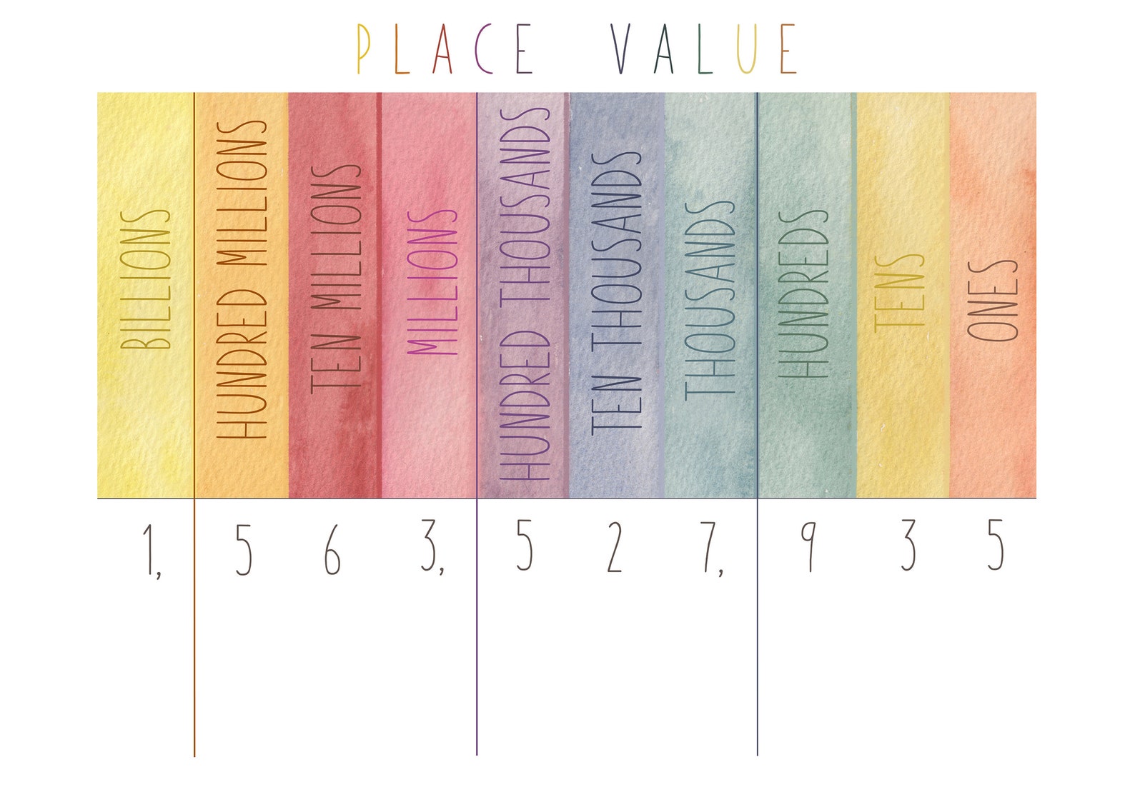 DIGITAL Place Value Poster Maths Poster Montessori at Home - Etsy