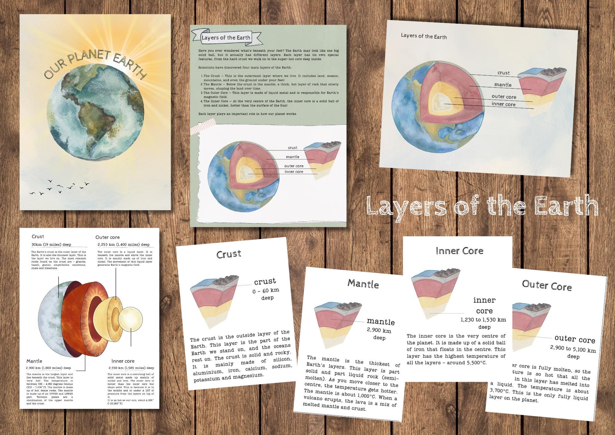 Planet Earth Poster Set: Homeschool Science Curriculum (digital ...