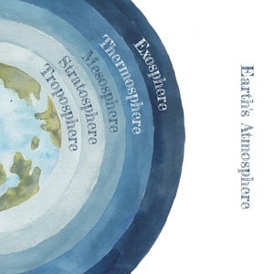 DIGITAL Earth's Atmosphere Layers - Etsy