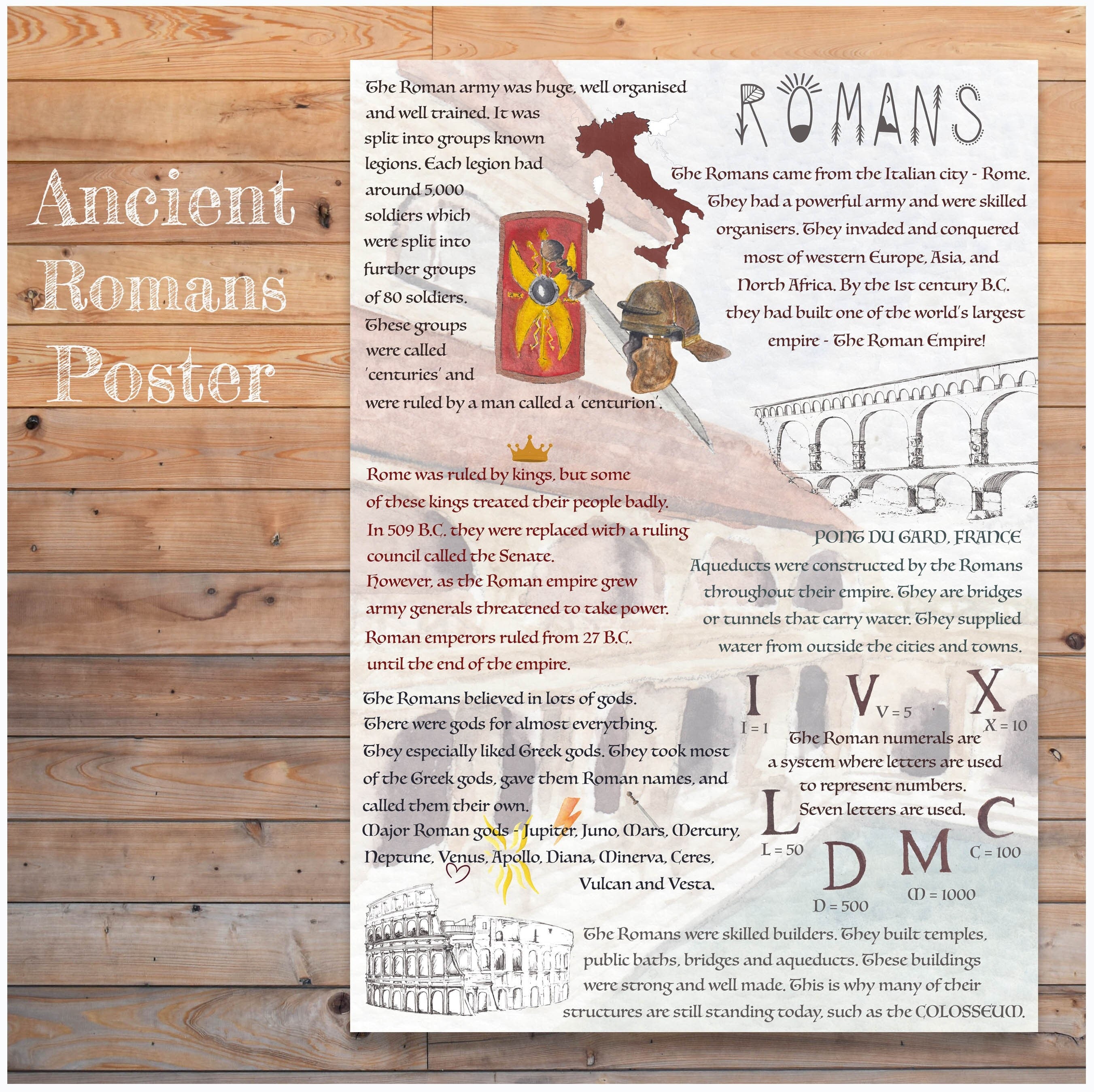 DIGITAL History Infographic Romans Poster UK A3 Size and US - Etsy