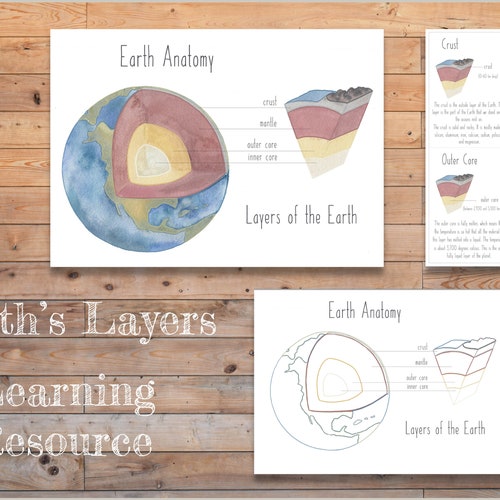 DIGITAL Earth's Resources Pack Educational Pack Nature | Etsy