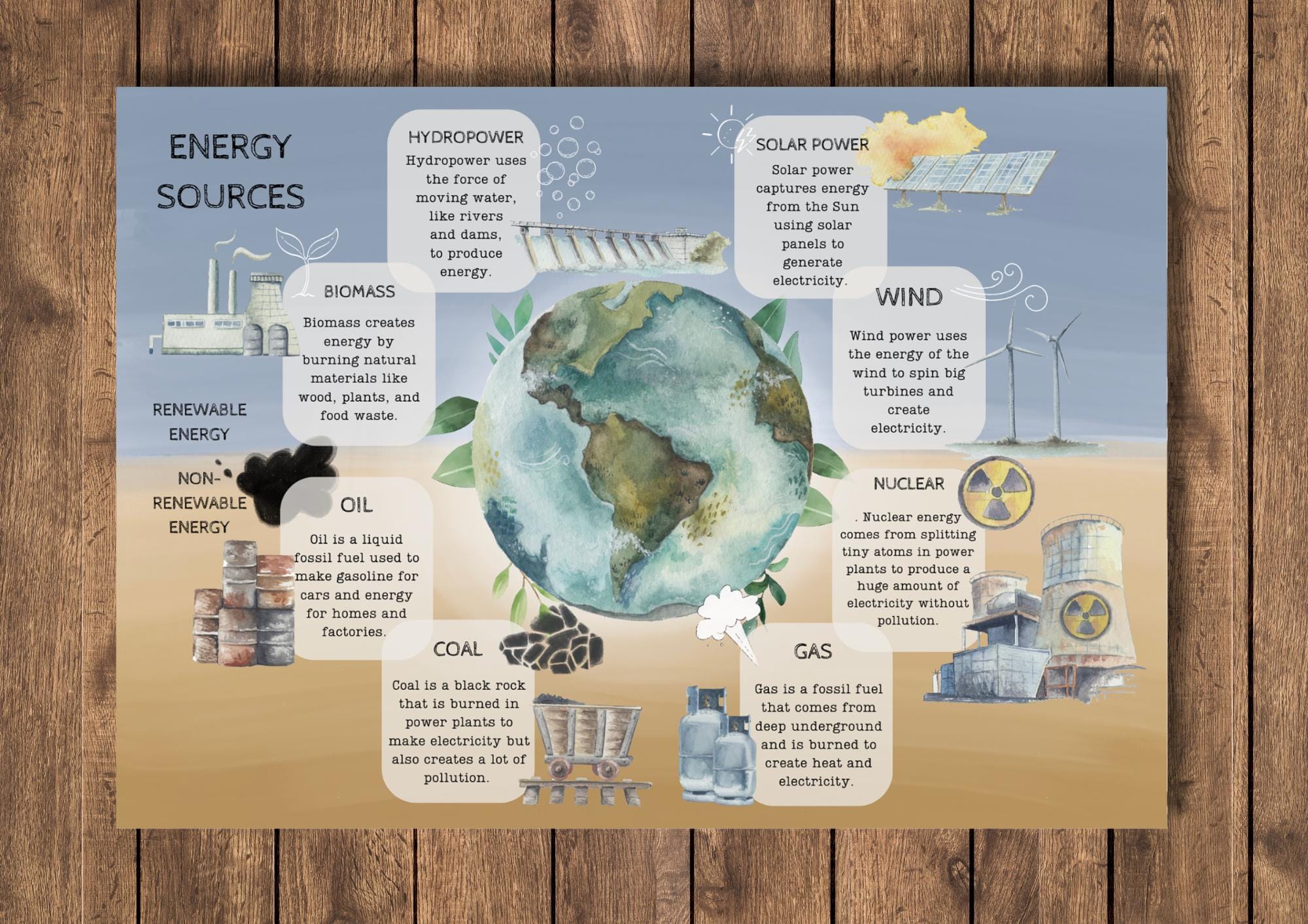 Alternative Energy Sources Poster