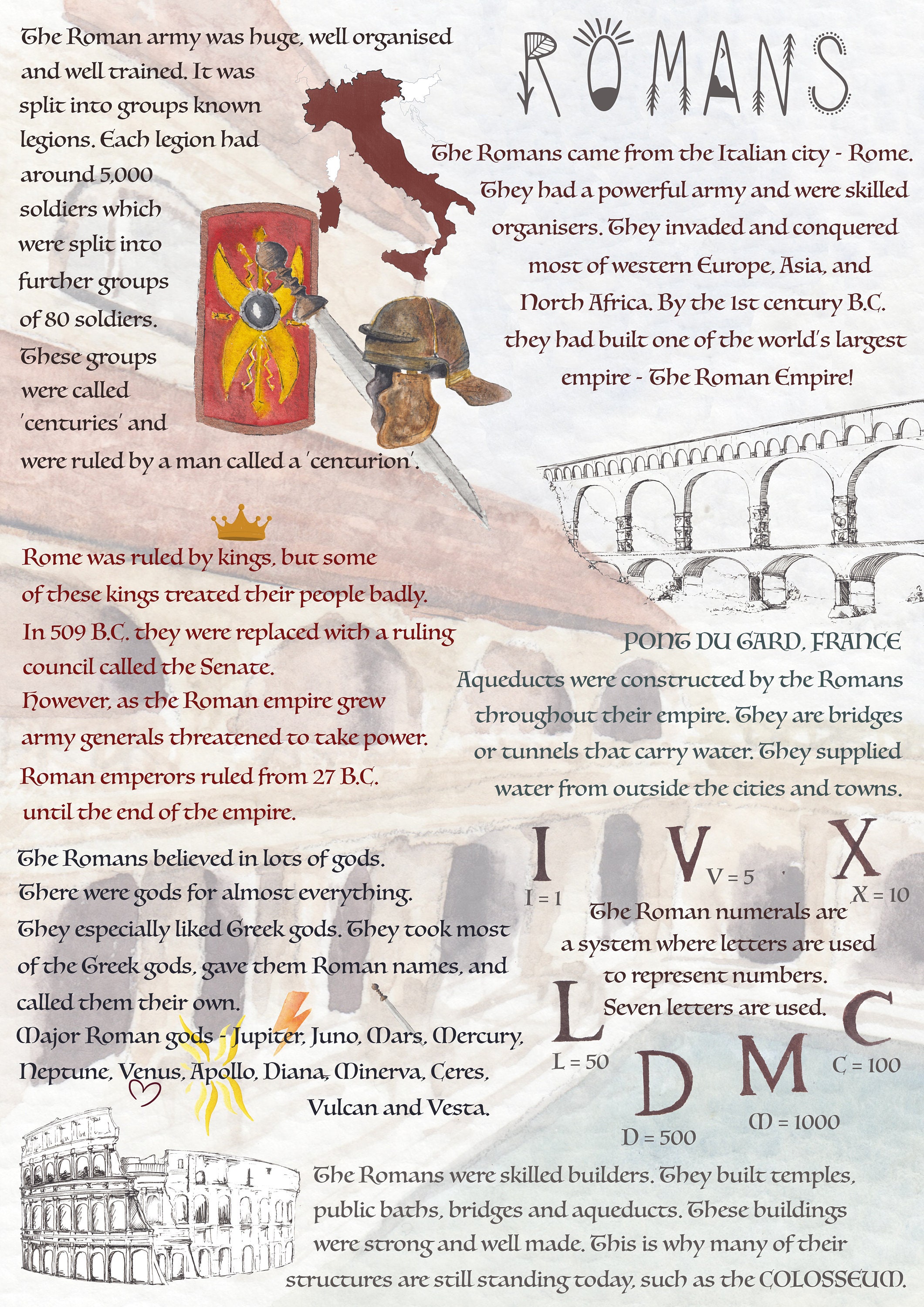 DIGITAL History Infographic Romans Poster UK A3 Size and US - Etsy