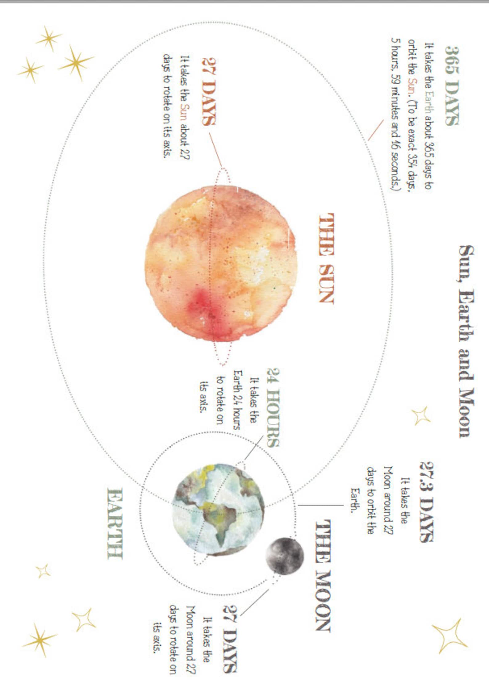 DIGITAL Moon Phases Learning Pack | Astronomy & Homeschool Science ...