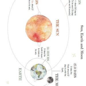 DIGITAL Moon Phases Educational Pack - Etsy