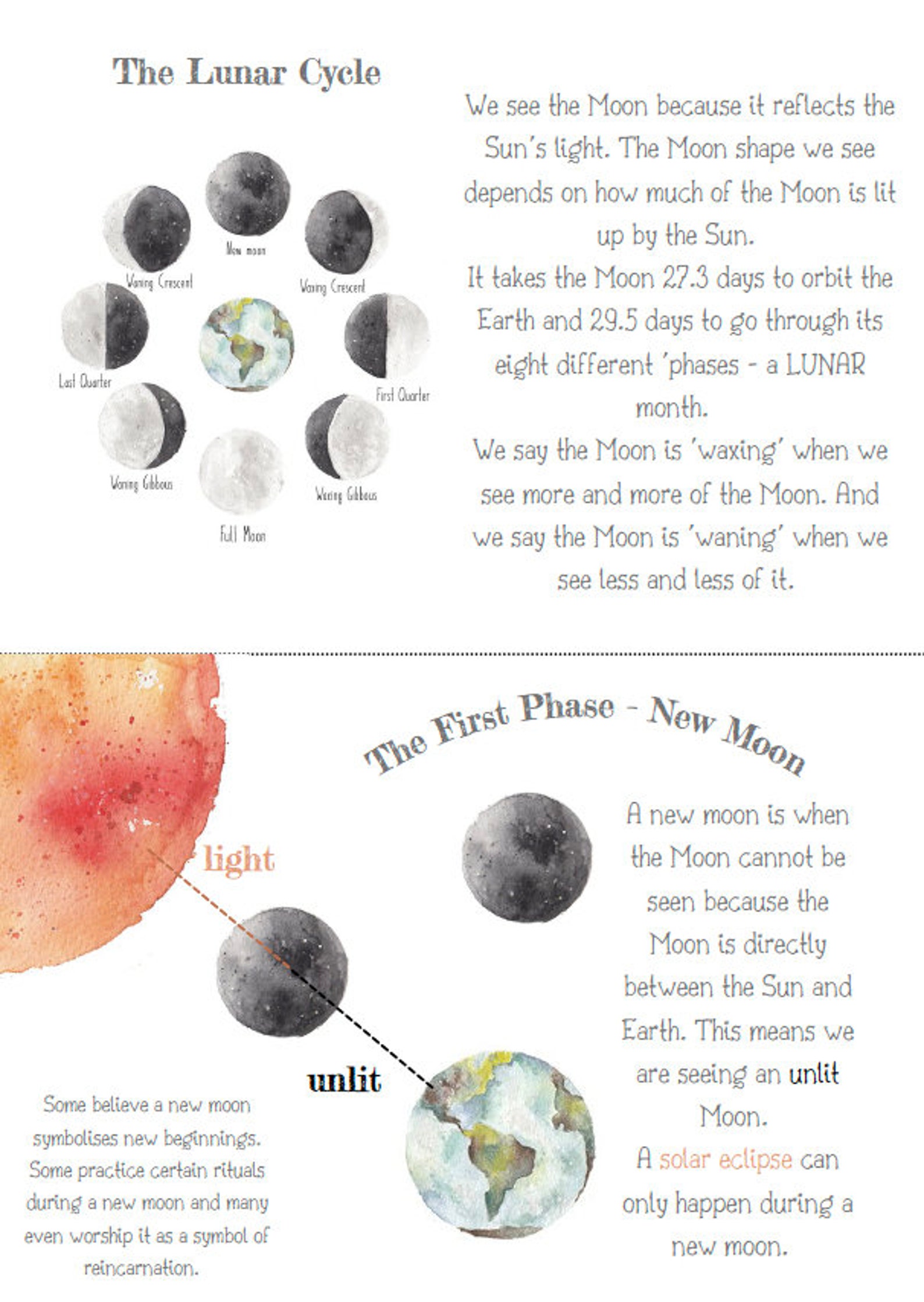 DIGITAL Moon Phases Educational Pack Montessori Materials - Etsy