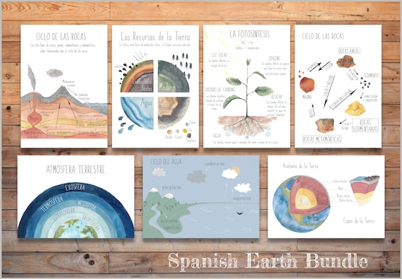 Planet Earth In Spanish