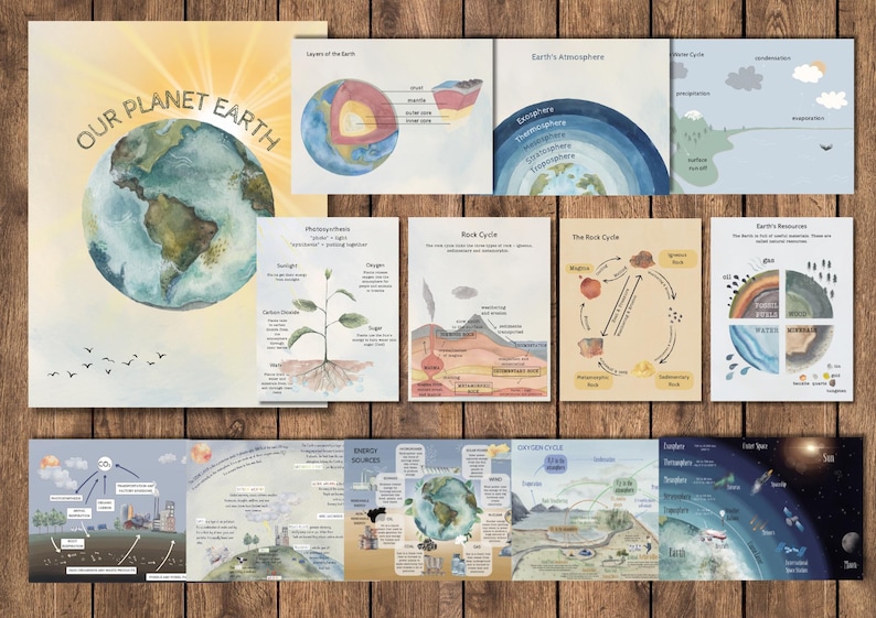 Planet Earth Poster Set: Homeschool Science Curriculum (digital ...