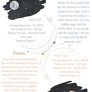 DIGITAL Planets, Moon and Stars Pack - Etsy