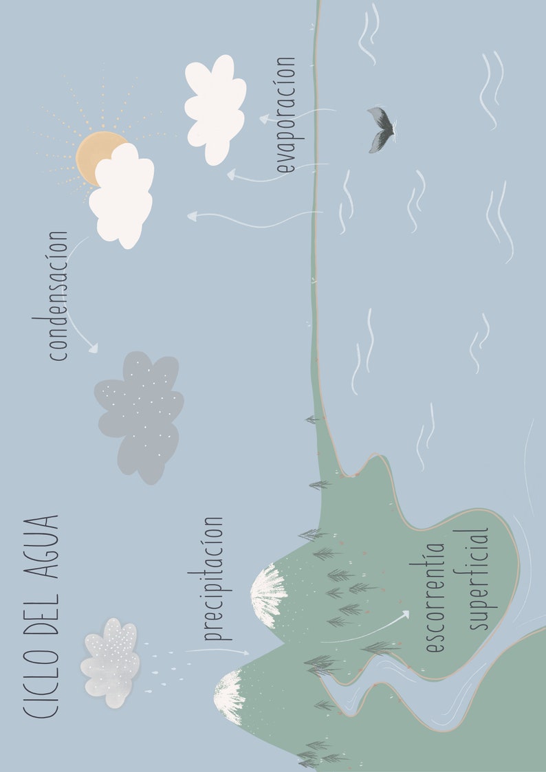 DIGITAL Planet Earth Posters | Spanish Geography & Science Printable ...