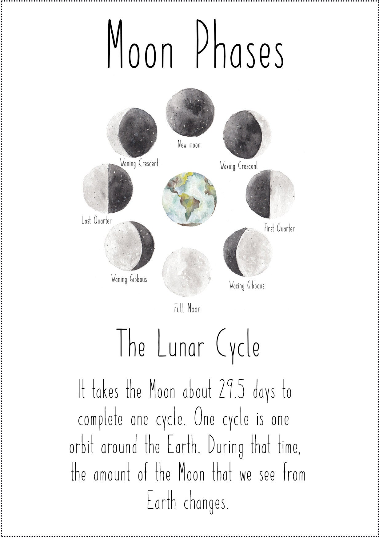 DIGITAL Moon Phases Educational Pack Montessori Materials | Etsy UK