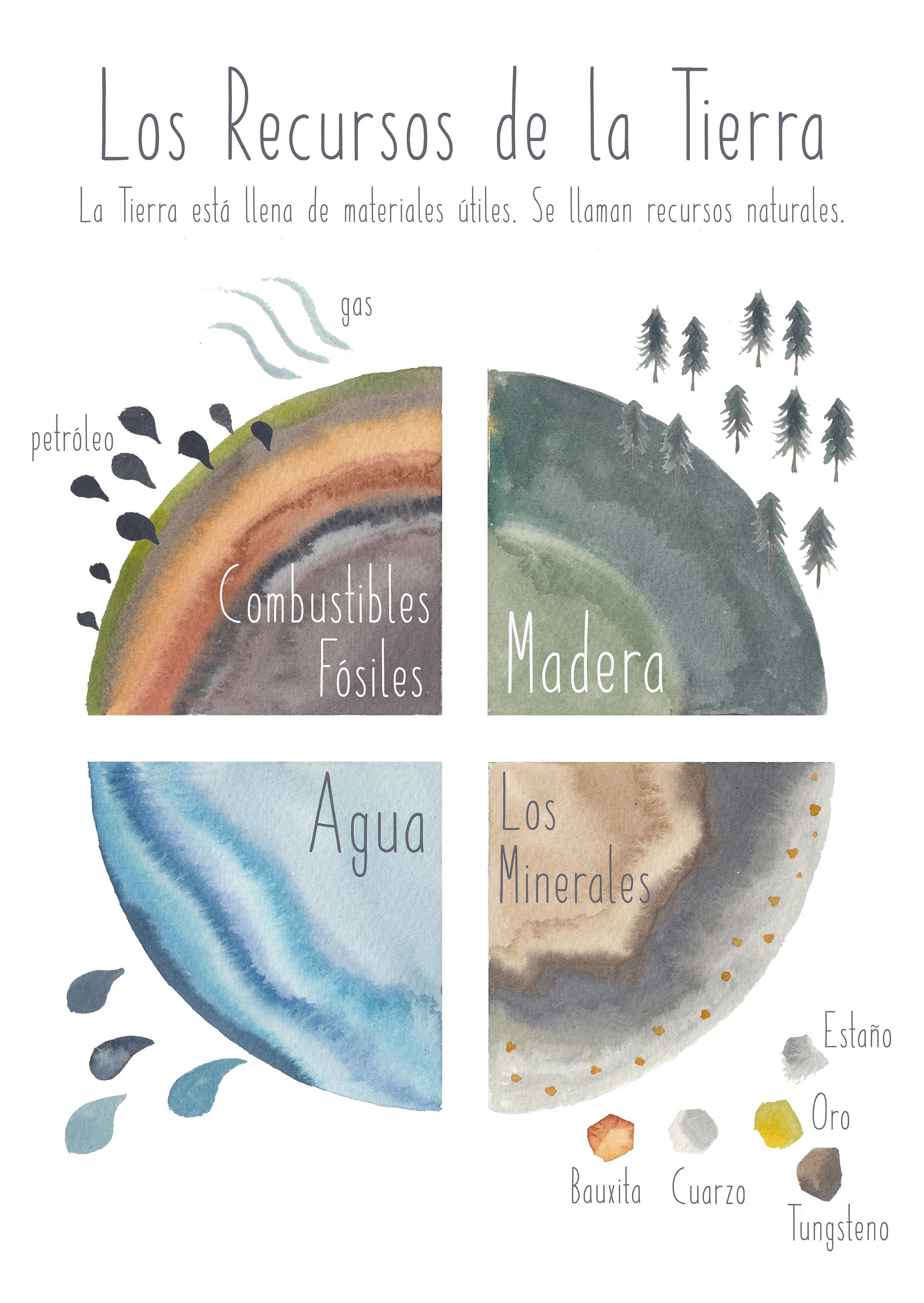 DIGITAL Planet Earth Posters | Spanish Geography & Science Printable ...