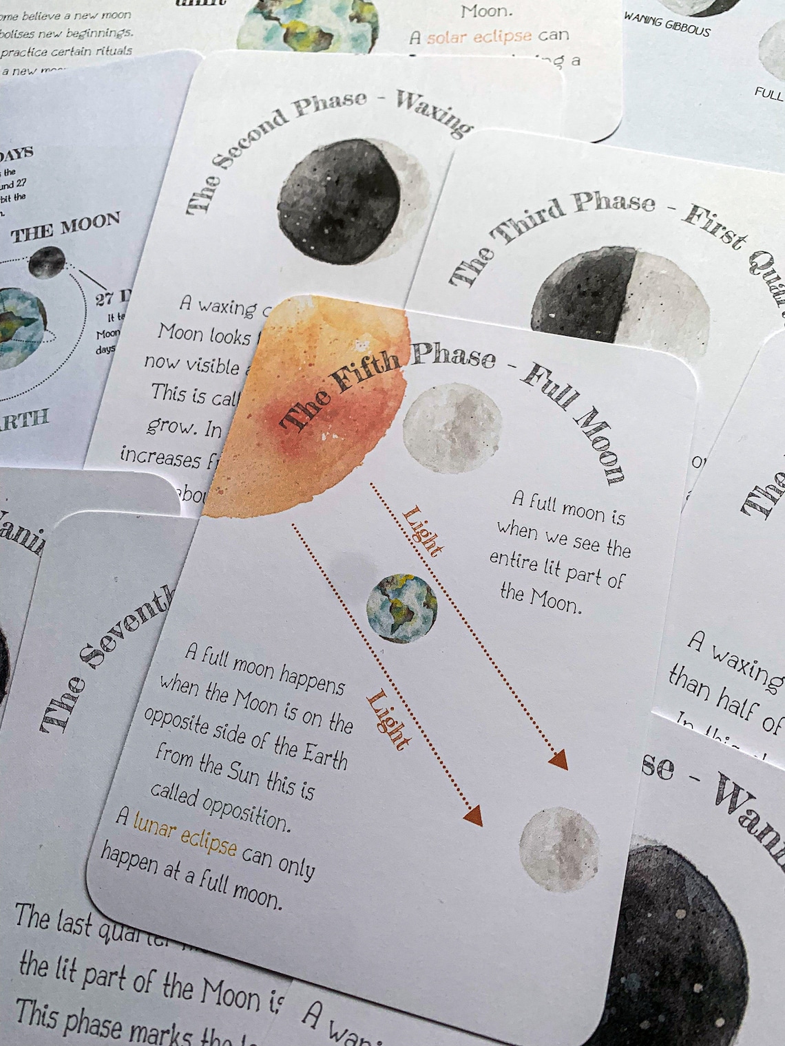 DIGITAL Moon Phases Educational Pack Montessori Materials - Etsy