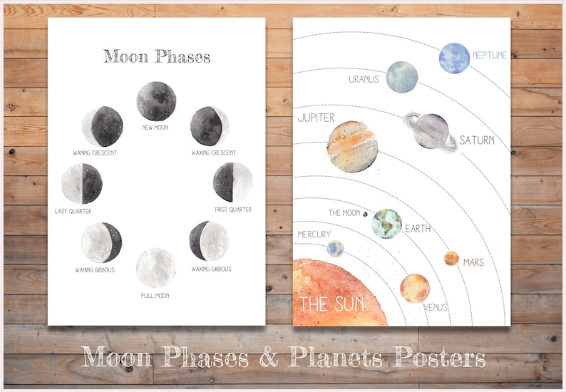 DIGITAL Moon Phases & Planets Poster | Astronomy Printables ...