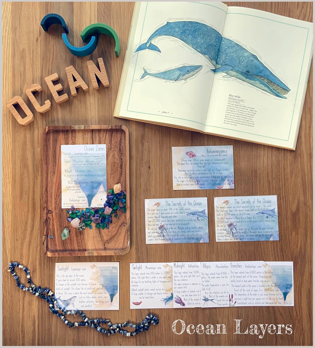 DIGITAL Ocean Layers Pack - Etsy