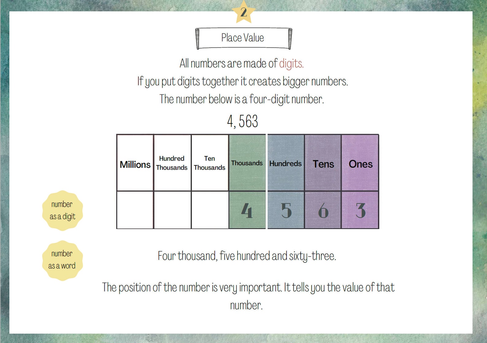 DIGITAL Place Value Pack | Marvellous Maths Learning Resource ...