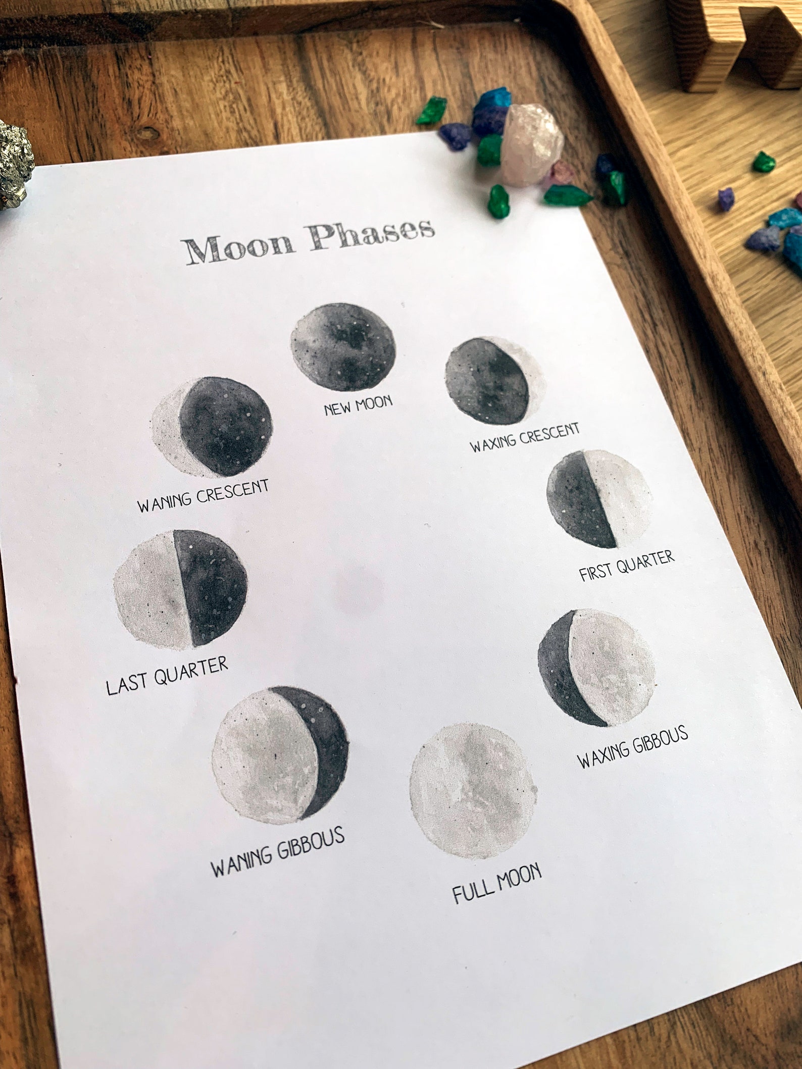 DIGITAL Moon Phases & Planets Poster | Astronomy Printables ...