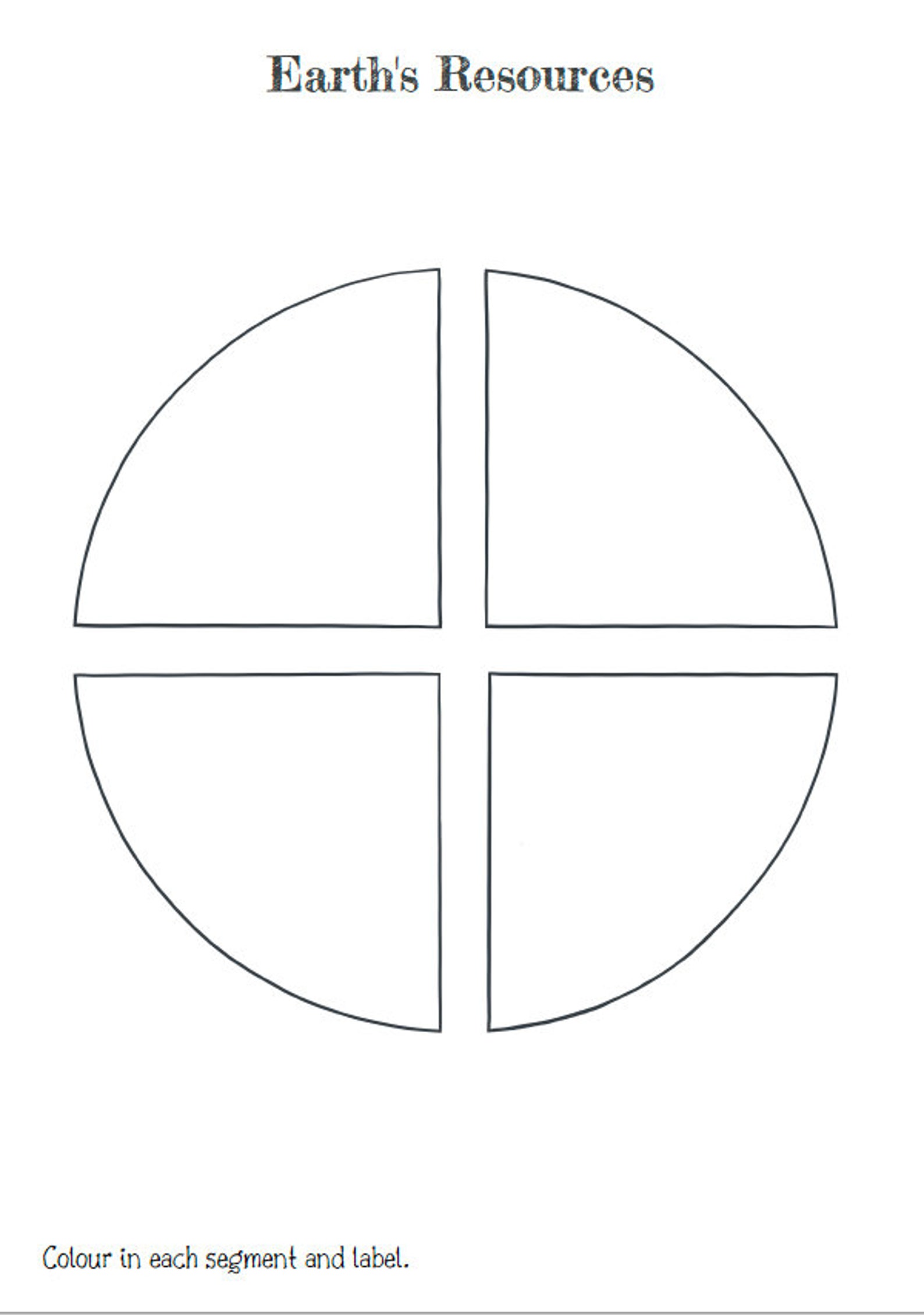 DIGITAL Earth's Resources Pack Educational Pack Nature - Etsy