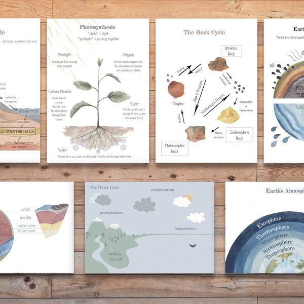 Rock Cycle Poster - Etsy