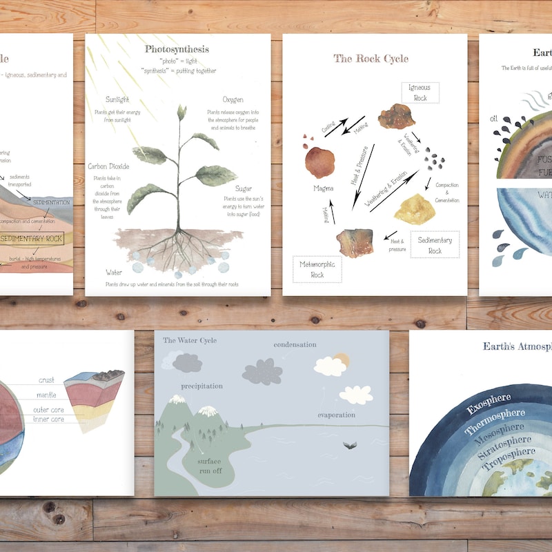 Rock Cycle Poster - Etsy