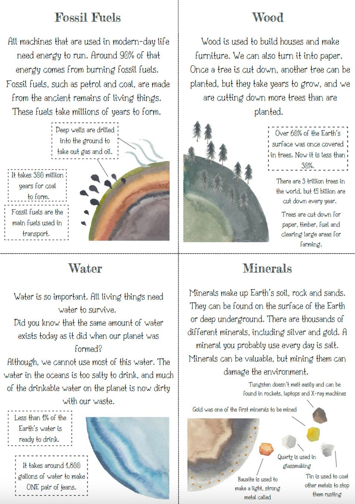 DIGITAL Earth's Resources Pack Educational Pack Nature - Etsy