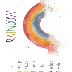 Early Years Digital Poster Pack | Printable Educational Posters for ...