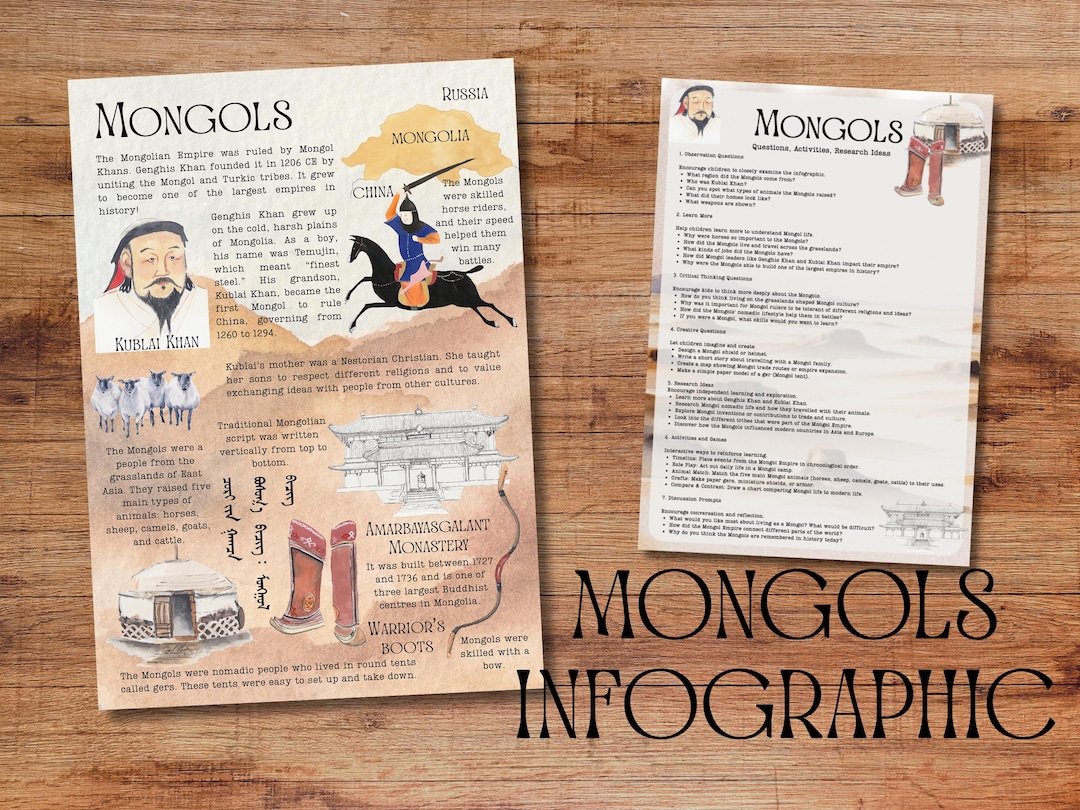 Mongol History Infographic Poster | Homeschool Resource (PDF) - Etsy