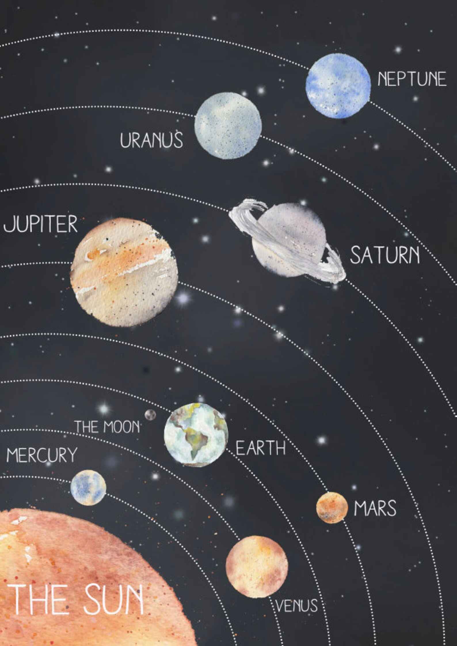 DIGITAL Planets Moon and Stars Pack Learning Resources - Etsy