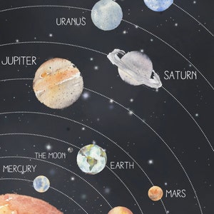 DIGITAL Planets, Moon and Stars Pack - Etsy