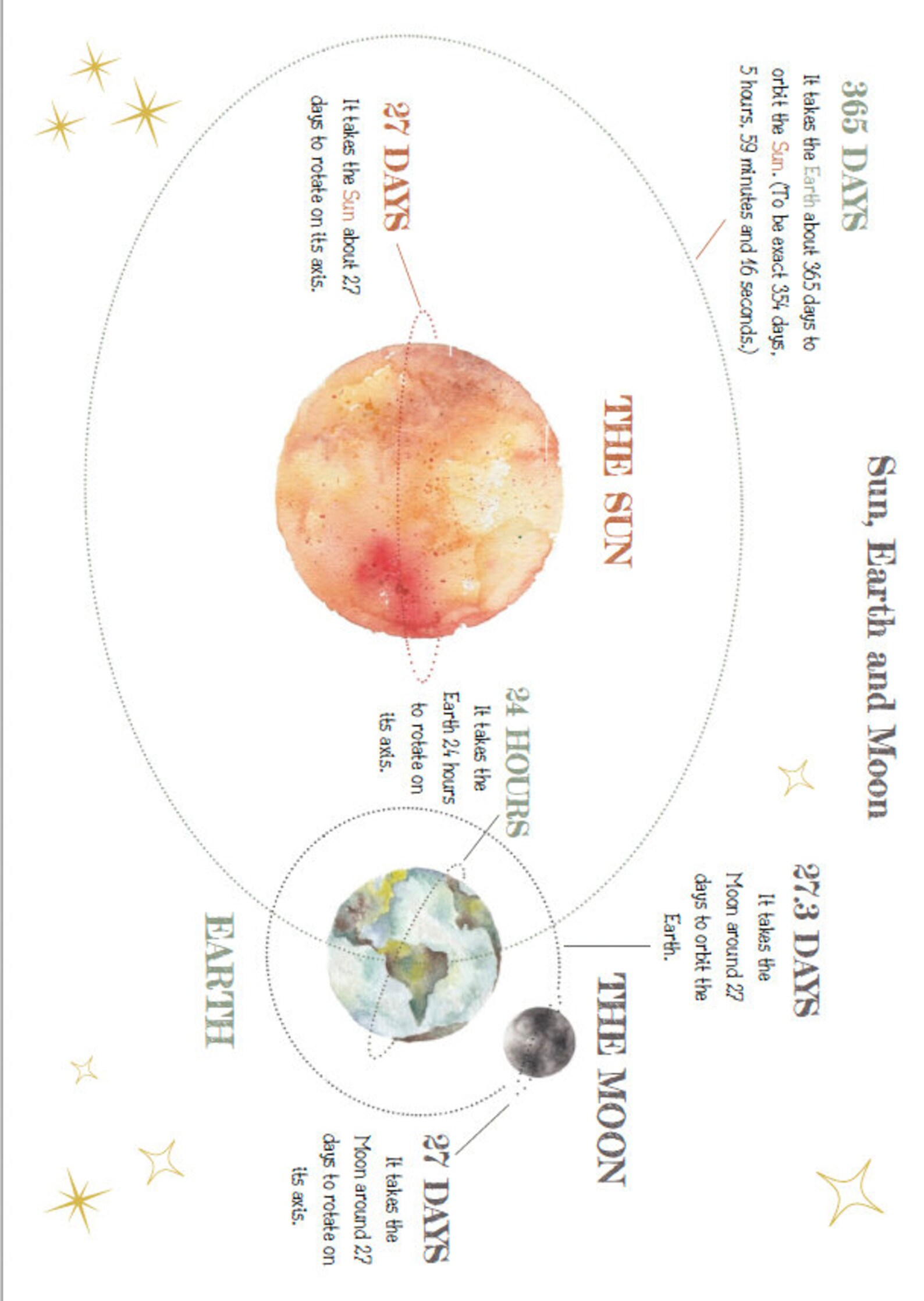 DIGITAL Planets Moon and Stars Pack Learning Resources - Etsy