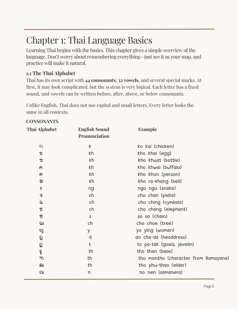 Learn Thai for Beginners PDF +free Tracing Sheet and Thai Nicknames - Etsy