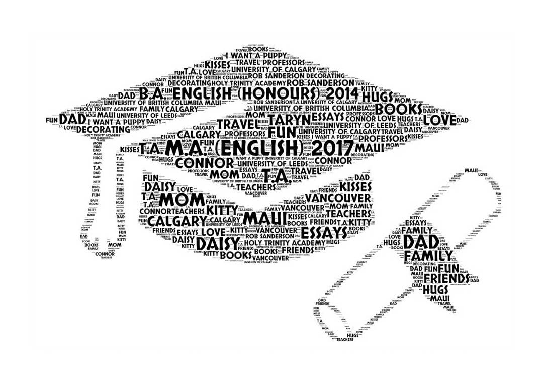 Graduation 2025 Word Art Personalised Print Congratulations Thank You ...
