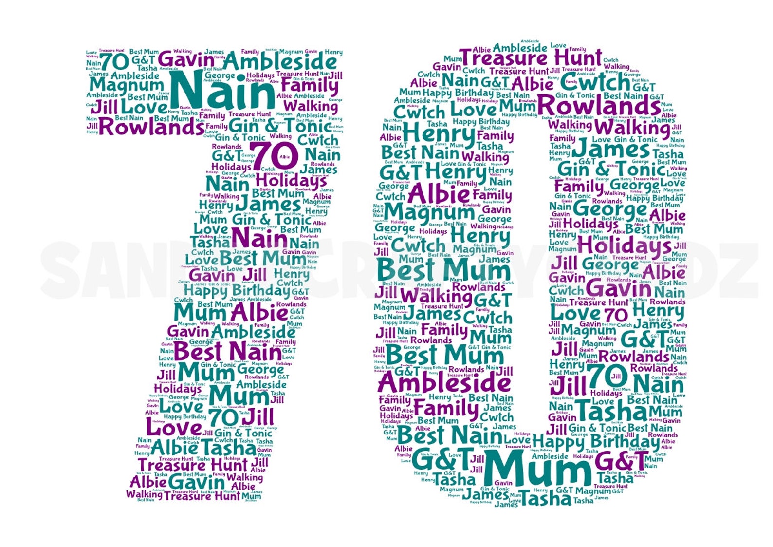 Personalised 70th Birthday Birthday Gift Word Art Greeting - Etsy UK