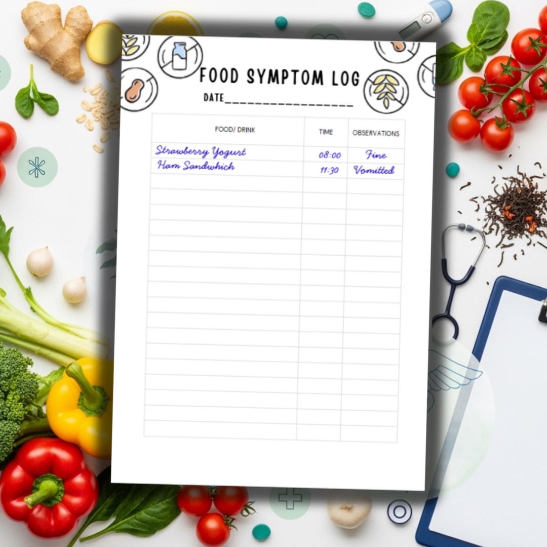 Food Symptom Tracker Printable | Food Intolerance Diary | Digestive ...
