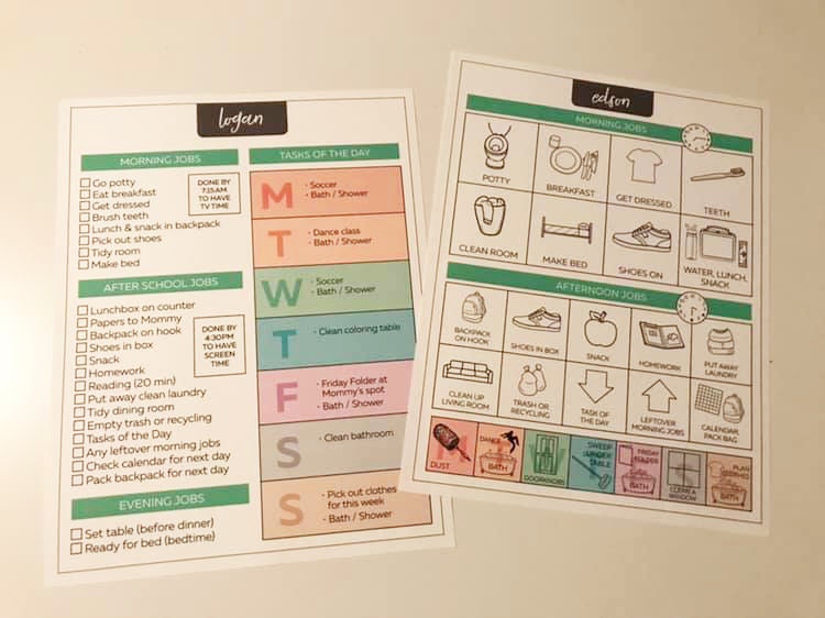 INSTANT DOWNLOAD: Chore chart job chart chores for kids job | Etsy