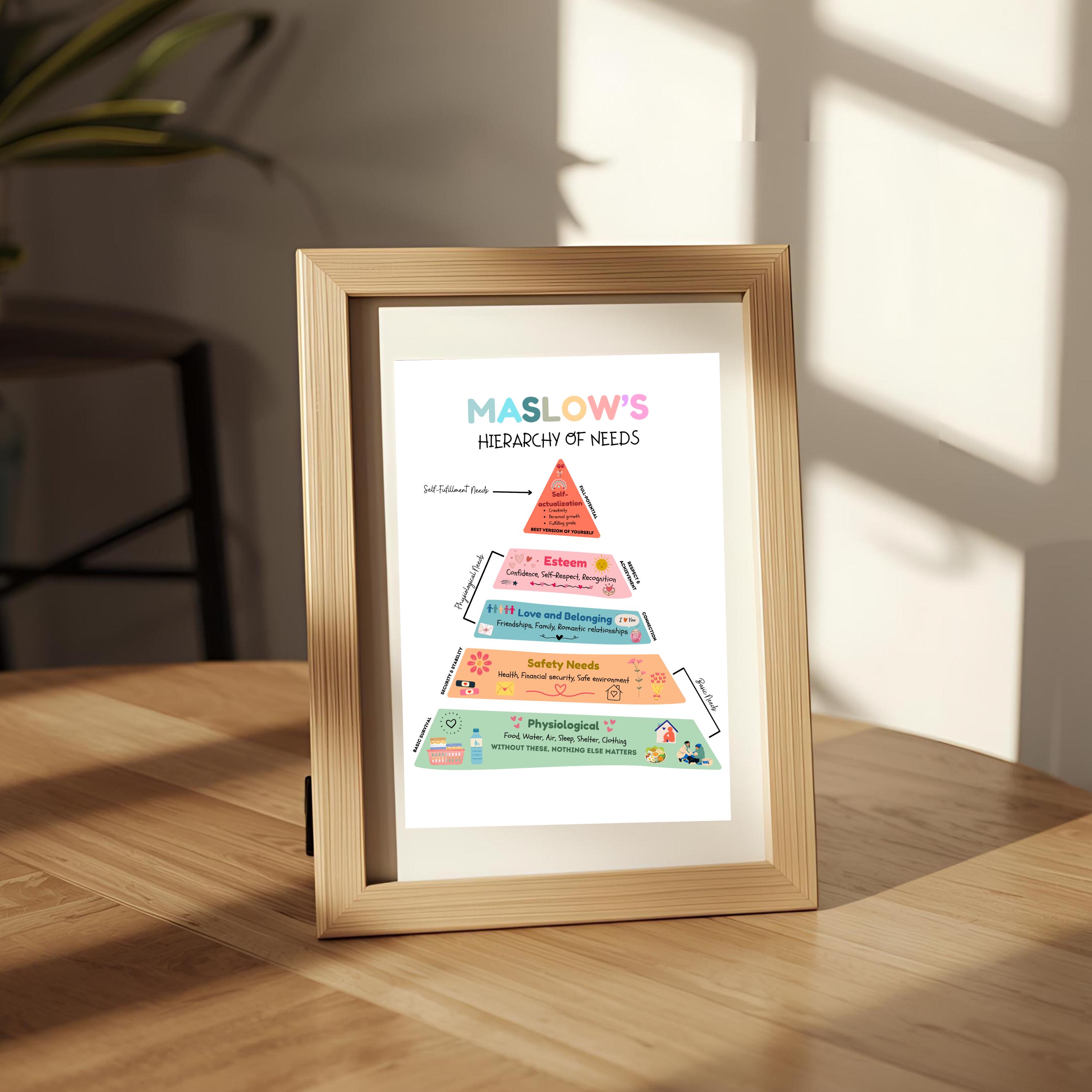 Maslow’s Hierarchy of Needs Poster, Psychology Classroom Print, Therapy ...