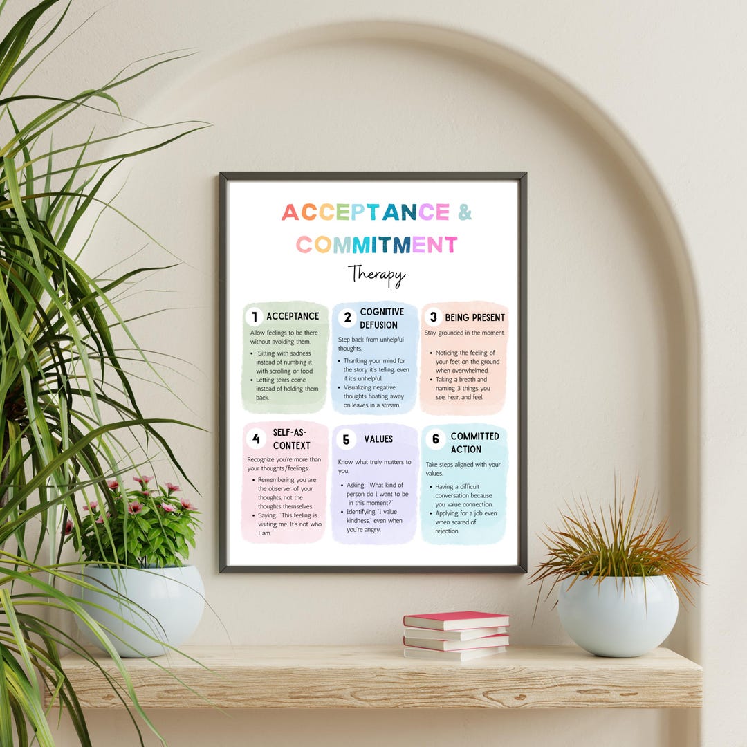 Acceptance and Commitment Therapy ACT Poster, Mindfulness Wall Art ...
