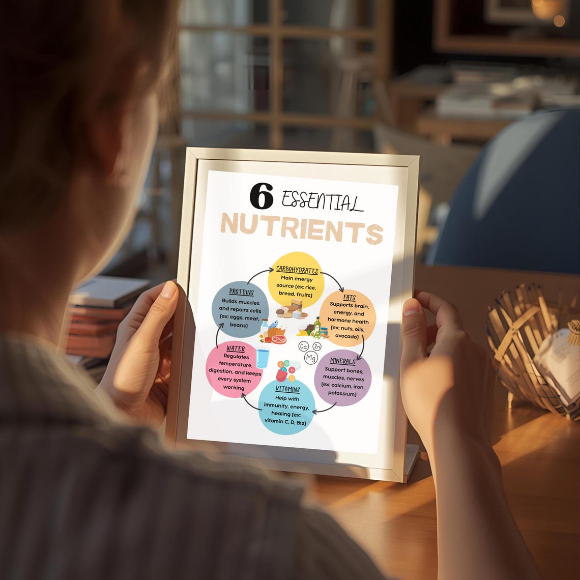 6 Essential Nutrients Poster, Nutrition Wall Art, Health Science ...