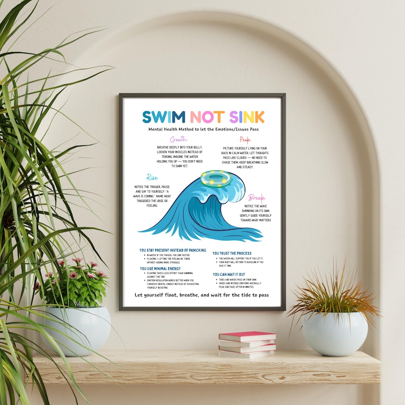 Swim Not Sink Poster, Positive Affirmation Wall Art, Therapy Office ...