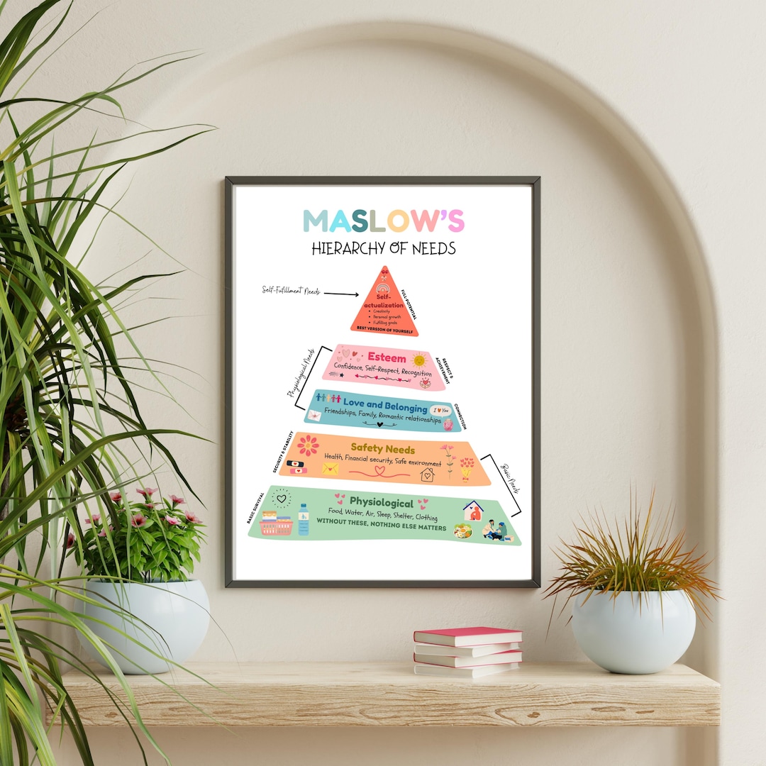Maslow’s Hierarchy of Needs Poster, Psychology Classroom Print, Therapy ...