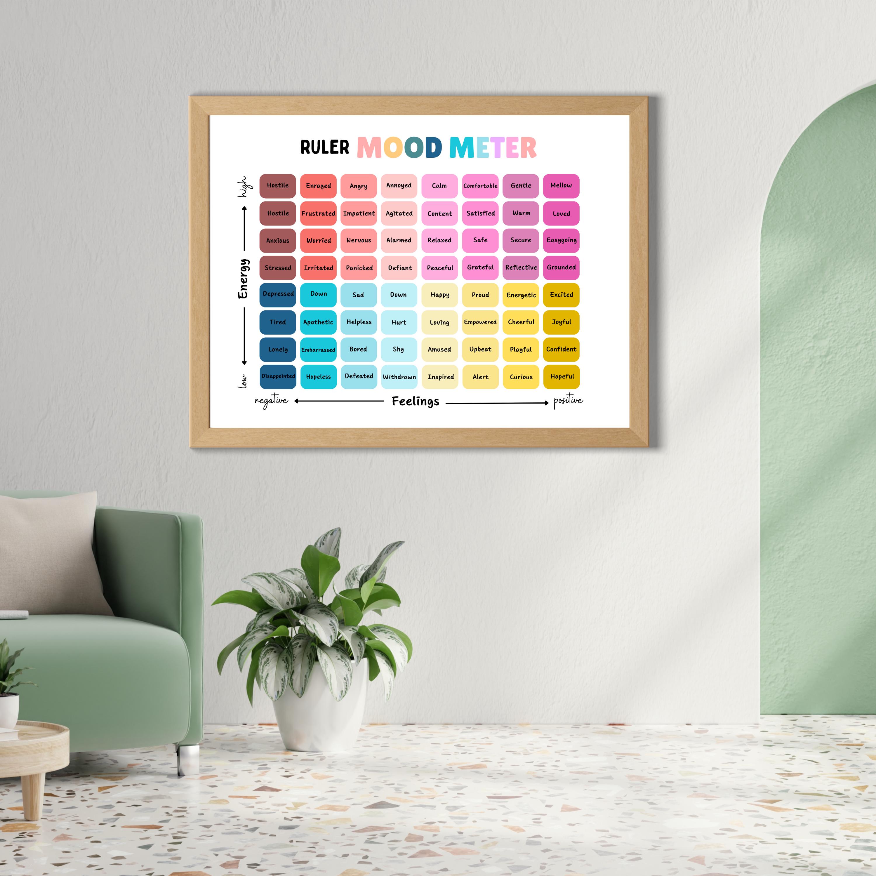 Mood Meter Poster, Feelings Chart, SEL Classroom Tool, Therapy Office ...