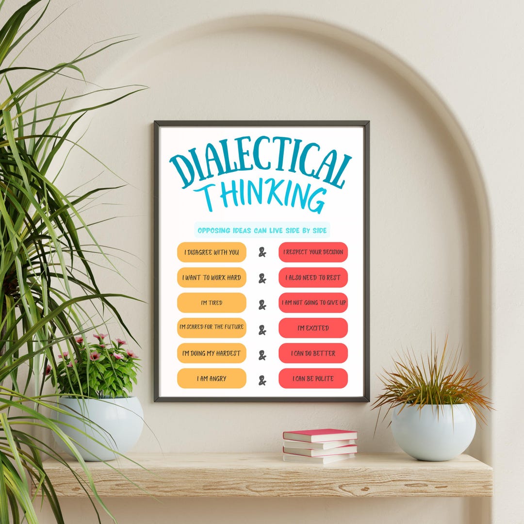 Dialectical Thinking, Critical Thinking Poster, Classroom Decor ...