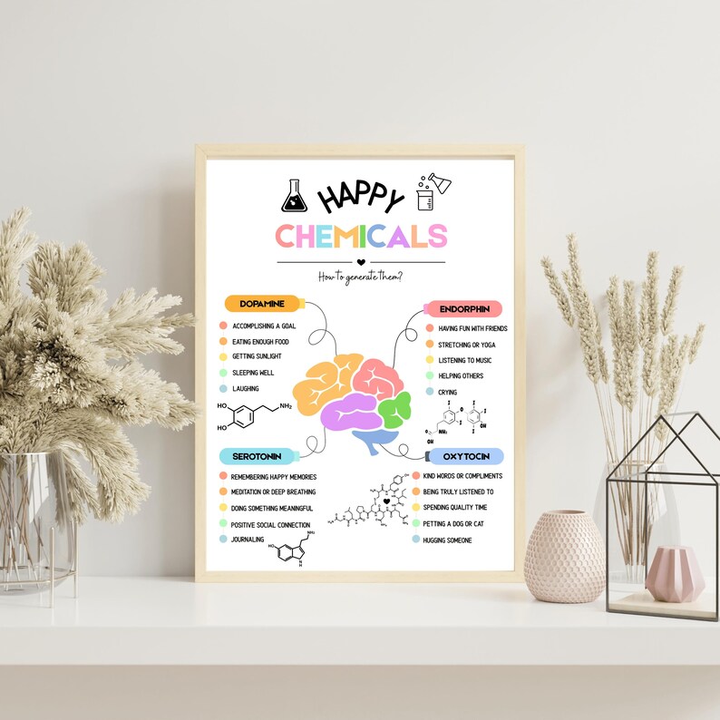Happy Chemicals Poster, Mental Health Wall Art, Therapy Office Decor ...