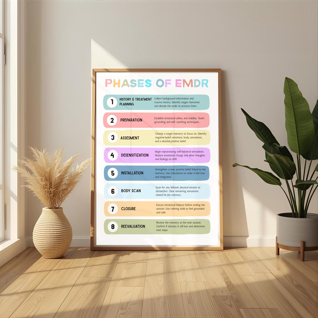 Phases of EMDR Poster, Therapy Office Decor, Counseling Resource ...