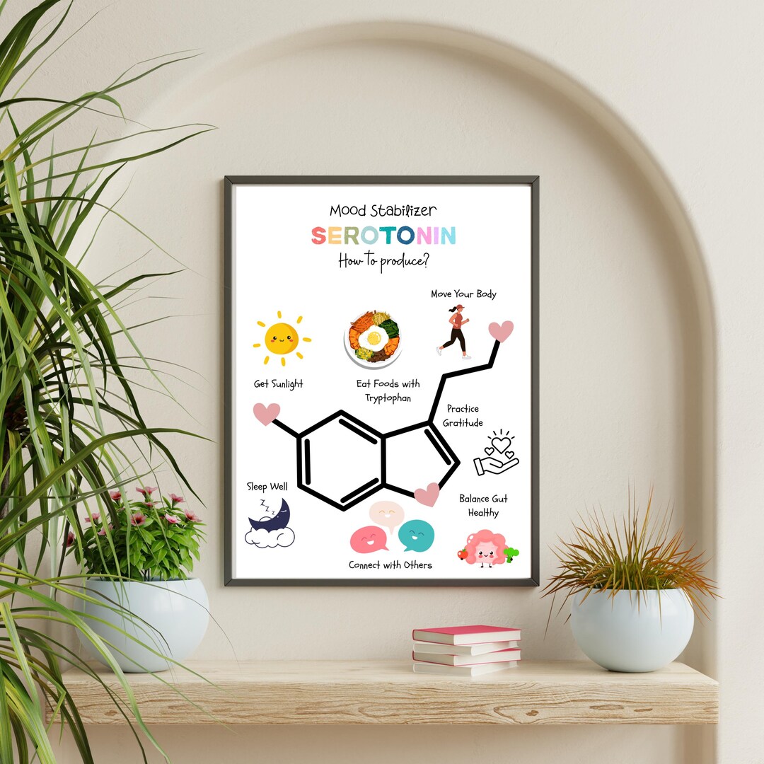 Serotonin Poster, Happy Chemical Brain Print, Mental Health Wall Art ...
