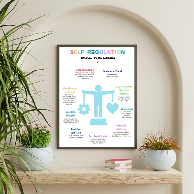 Self-regulation Poster, SEL Classroom Tool, Therapy Office Decor ...