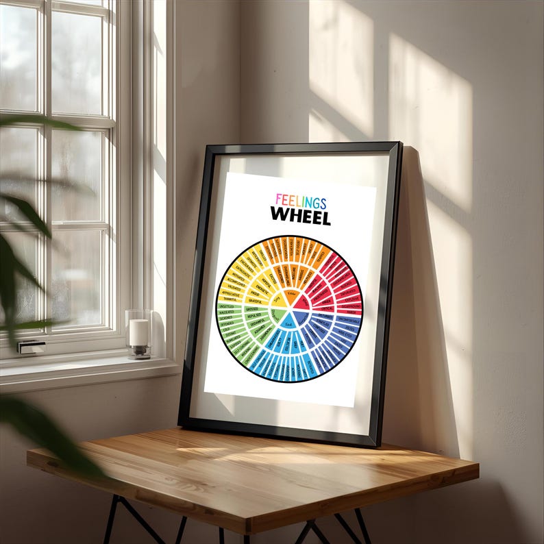 Feelings Wheel Poster, Emotion Chart, Therapy Office Decor, School ...