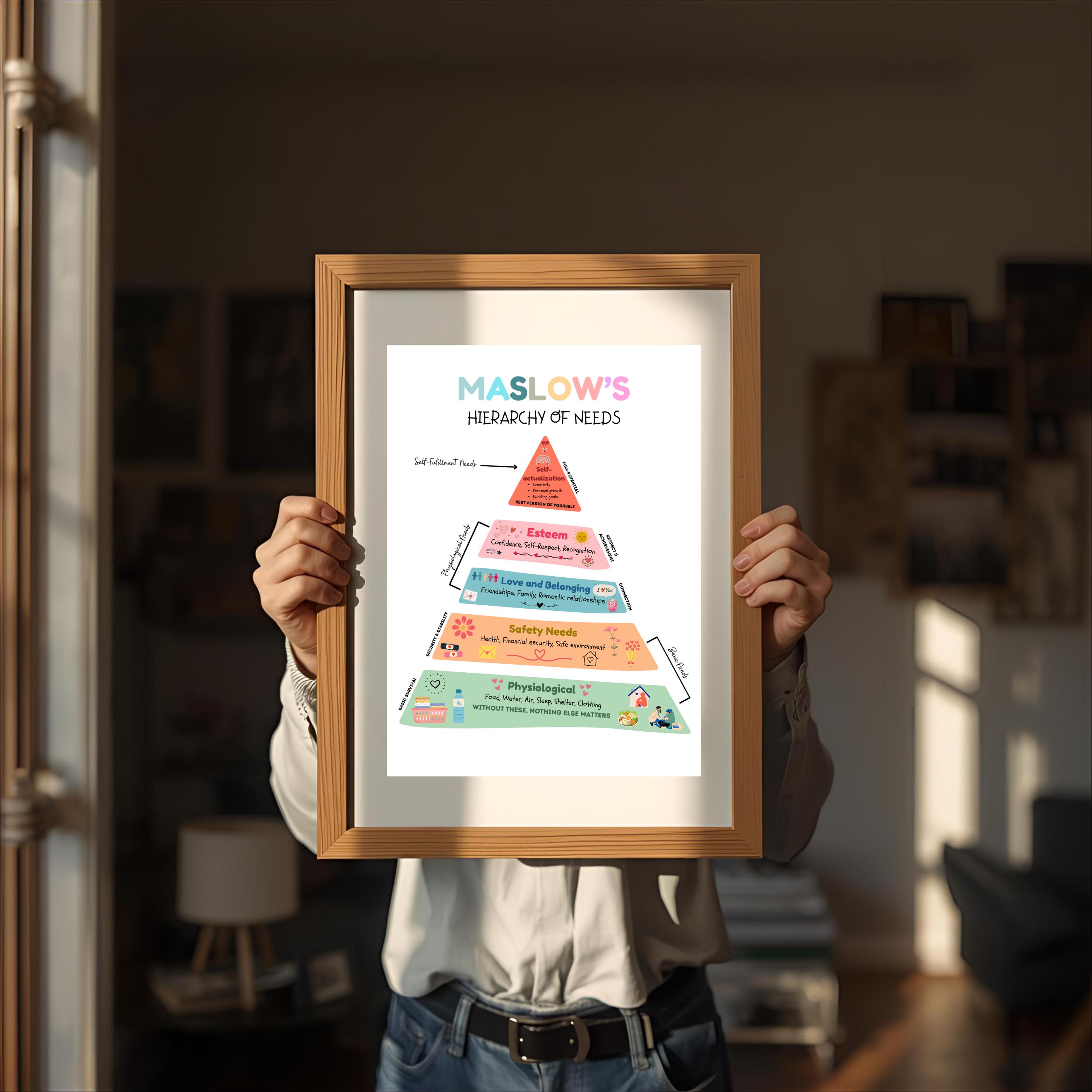 Maslow’s Hierarchy of Needs Poster, Psychology Classroom Print, Therapy ...