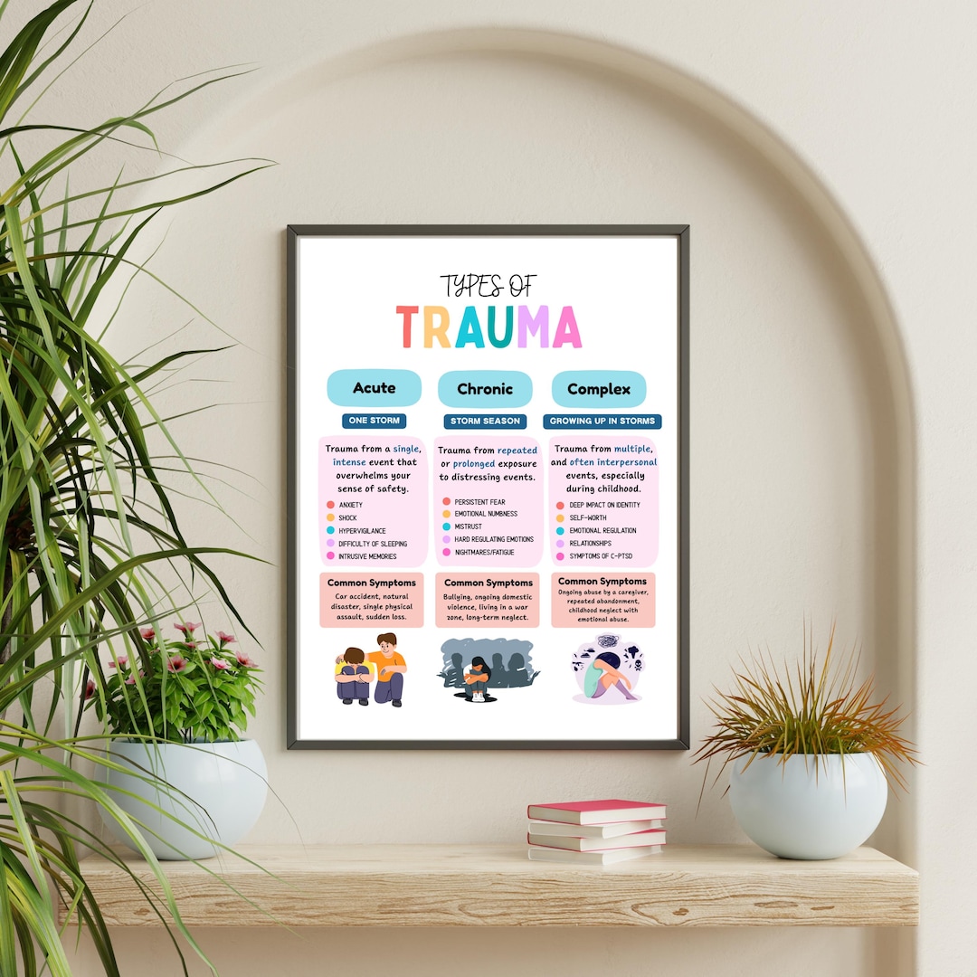 Trauma Poster, Mental Health Print, Therapy Office Decor, Counseling ...
